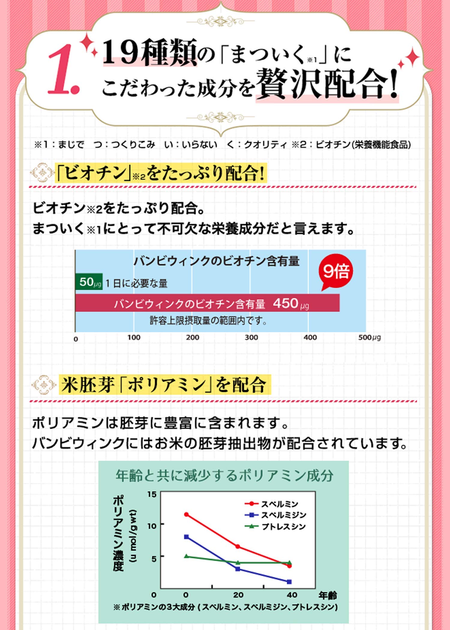 Ortho Biwink Matsuiku Supplement (Biotin Polyamine Loquat Leaf Extract